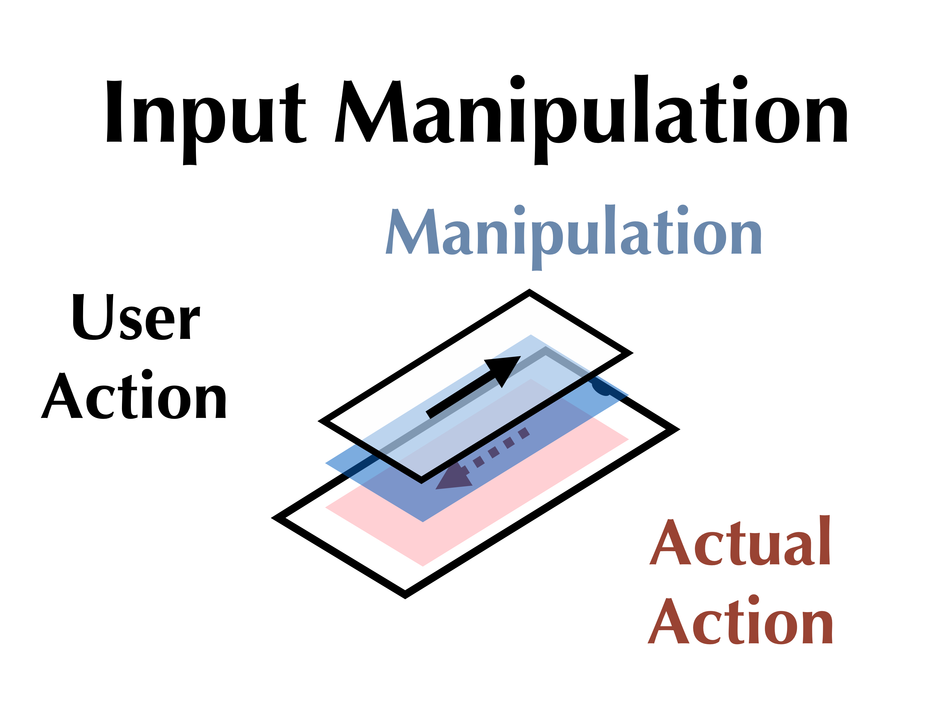 InteractOut: Leveraging Interaction Proxies as Input Manipulation ...